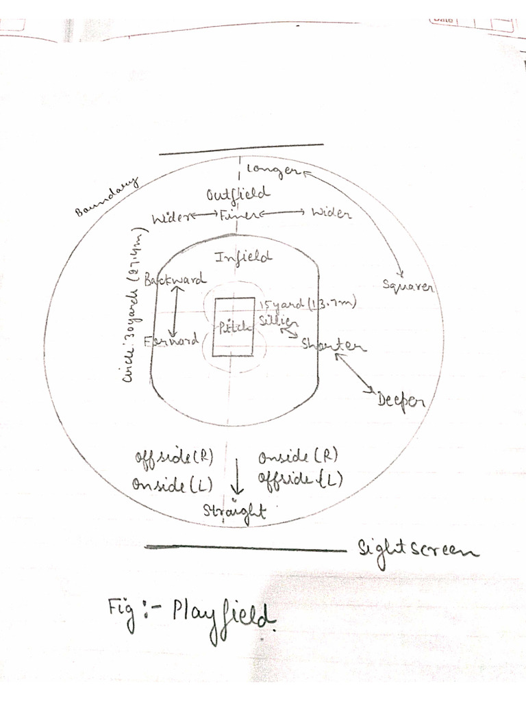 Physical Education Practical File | PDF