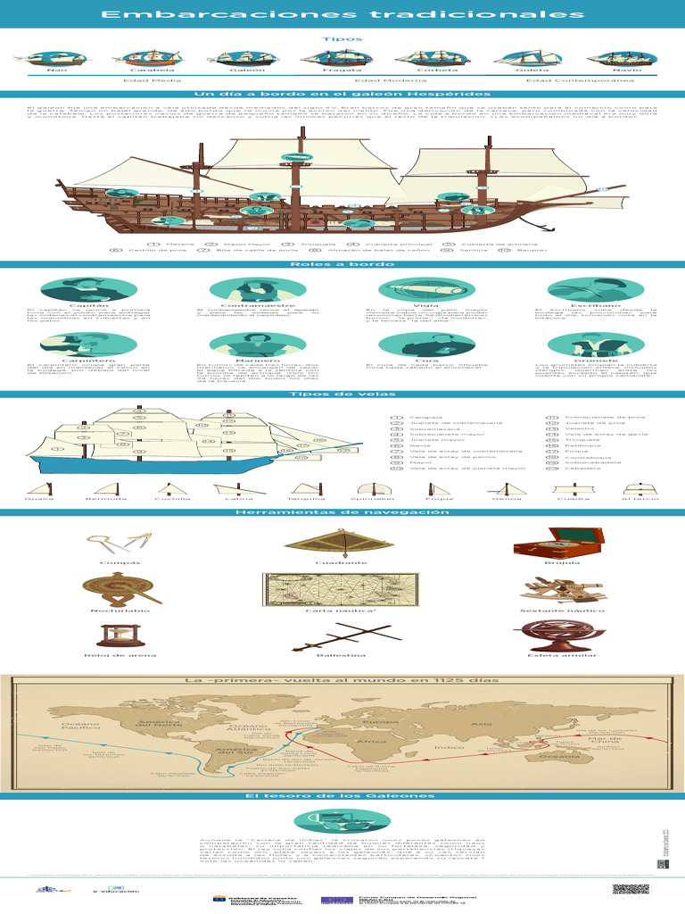 cd-04-0000002-infografia-compleja-doble-formato-embarcaciones-todas | PDF | Buques | Transporte ...