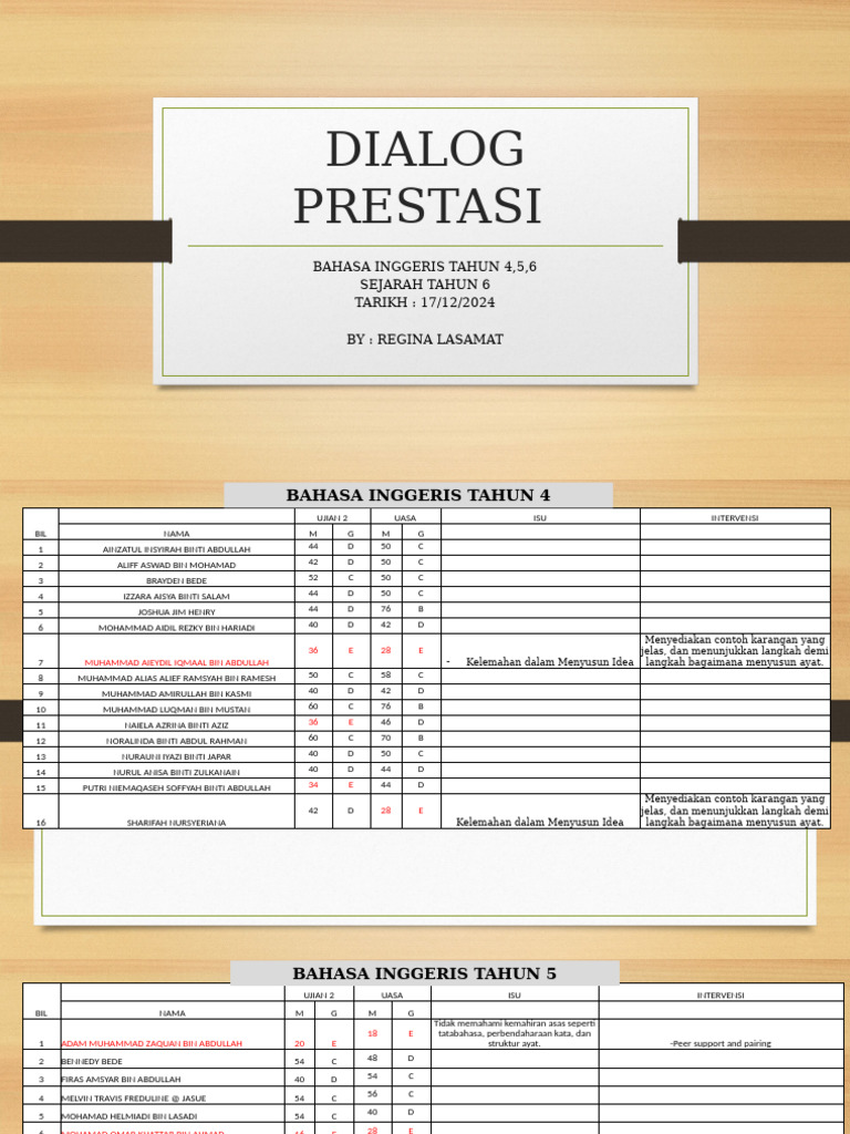 Dialog Prestasi December | PDF