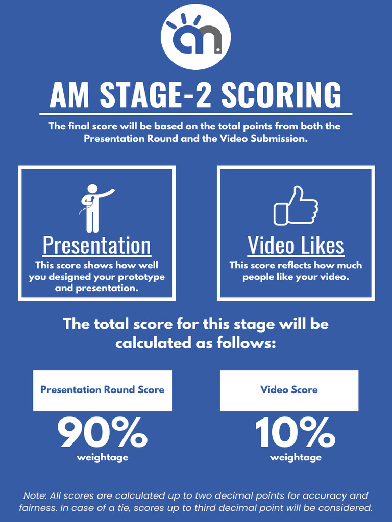 Avishkaar Makeathon Stage 2 Scoring Breakdown | PDF