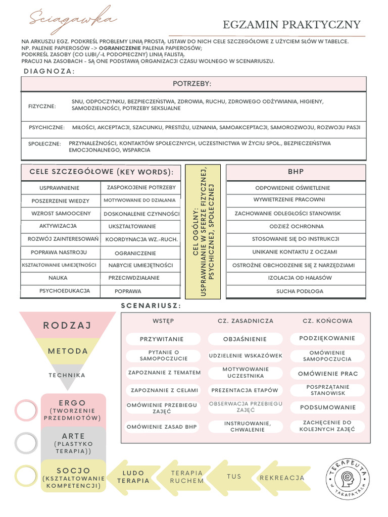 Ściąga TZ Egz Prakt. | PDF