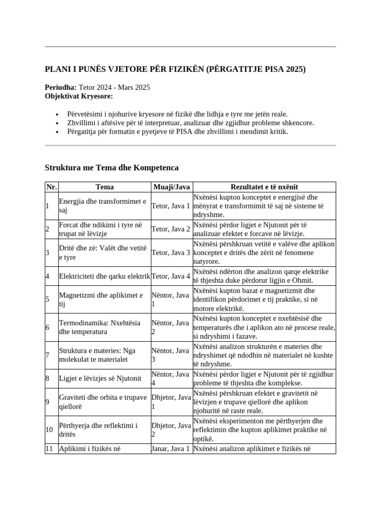 Plani I Punës Vjetore Për Fizikën Pisa 2025 | PDF