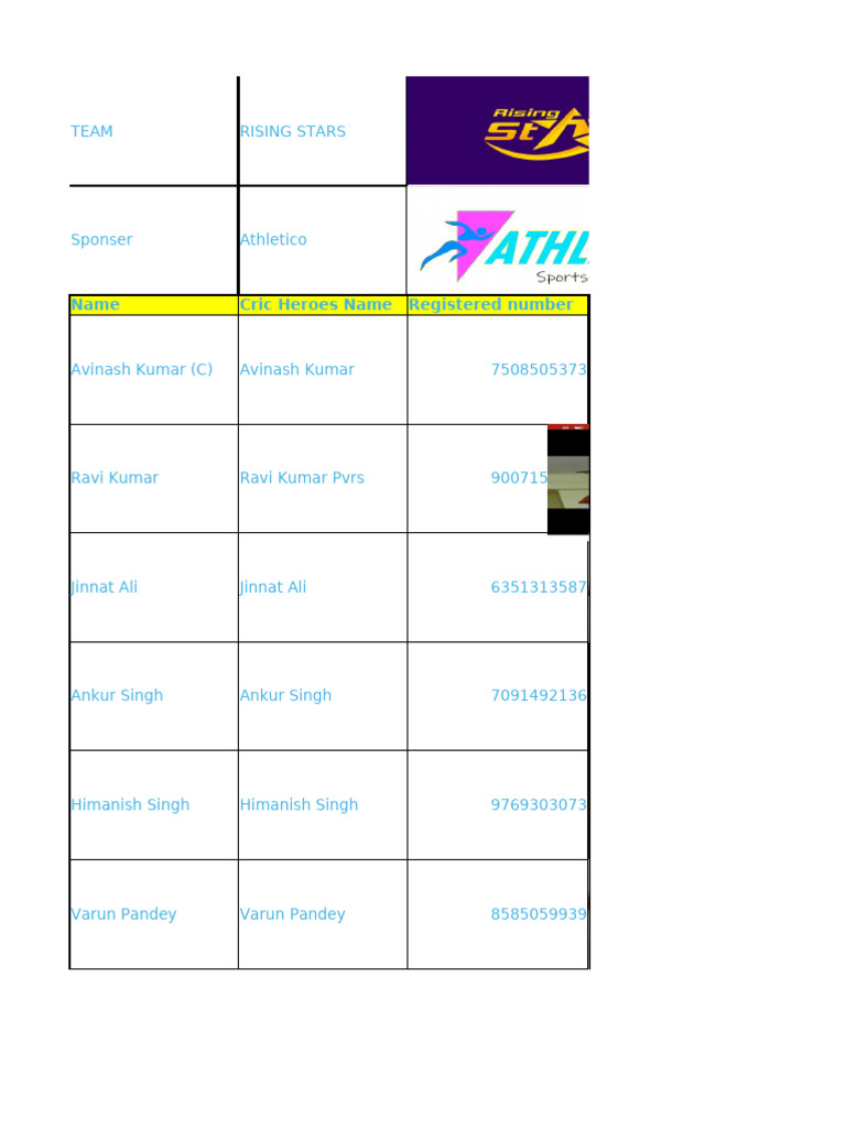 Rising Stars Squad | PDF