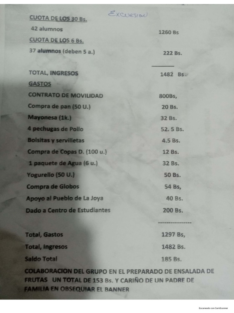 Rendición de Cuentas Por Grupo 1ro B - 2024 | PDF