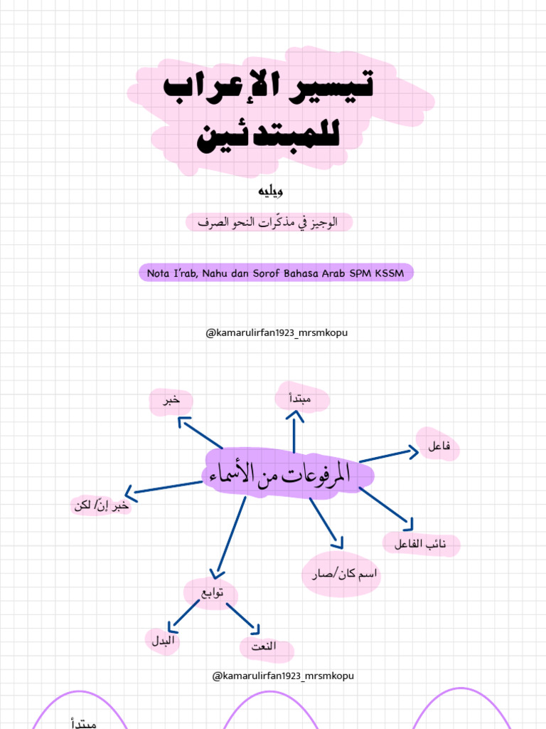 Nota i’Rab, Nahu Dan Sorof Ba Spm Kssm | PDF