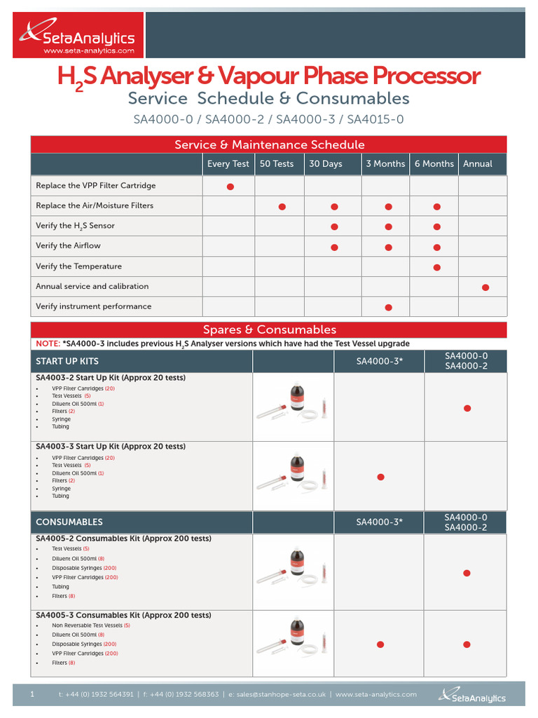 H2S Service Schedule | PDF | Verification And Validation | Calibration