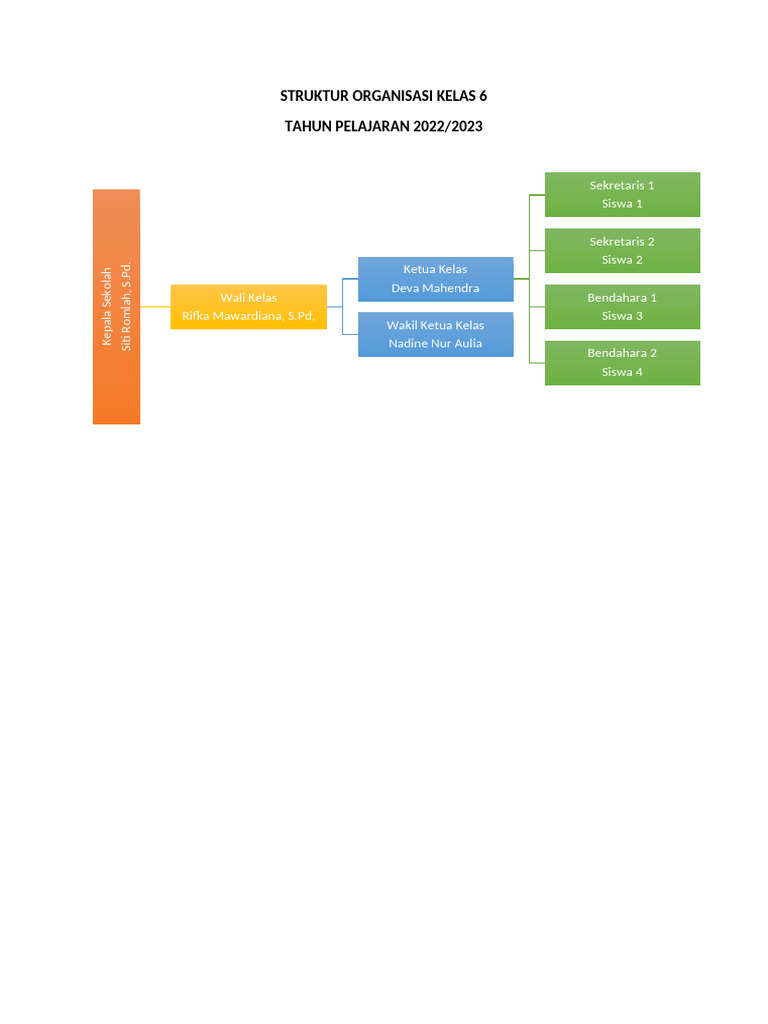 Materi Ujian Praktek Tik Kelas 6 (Smartart) | PDF