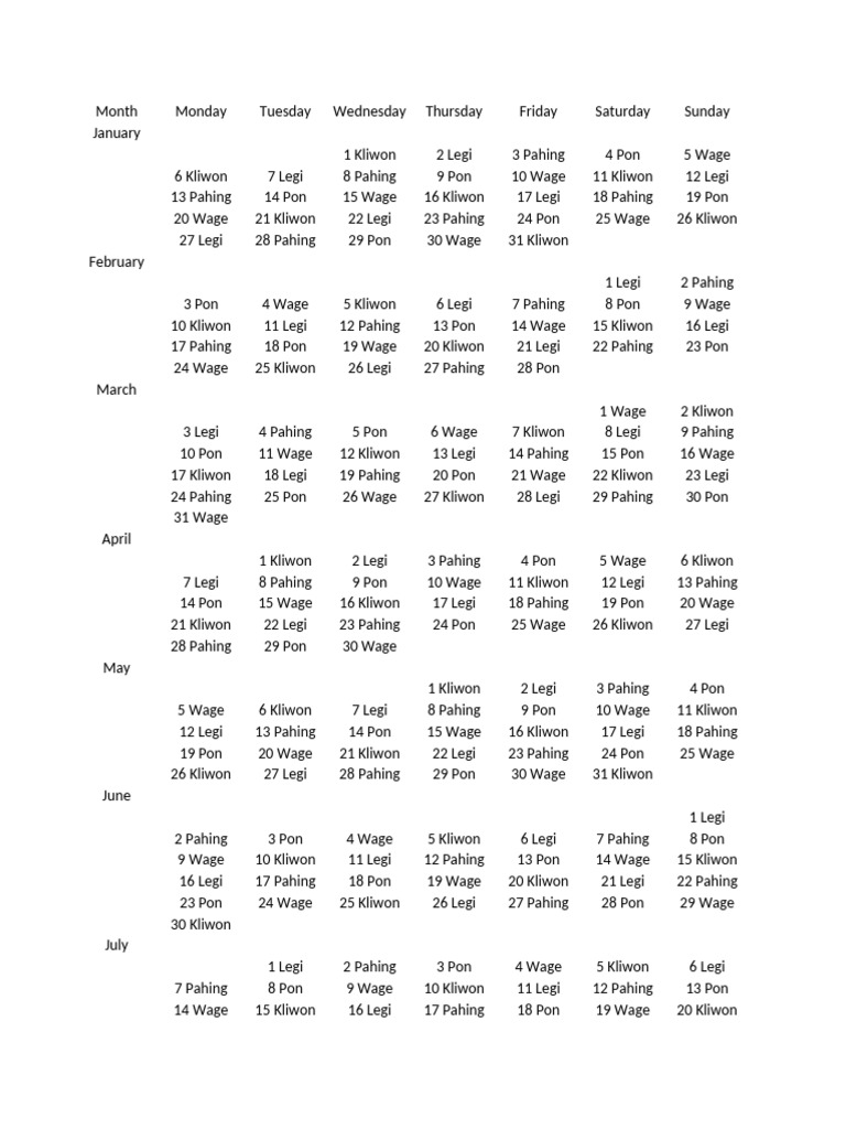 Full Year Jawa Hari Pasaran Calendar 2025 | PDF | Indonesia | Java