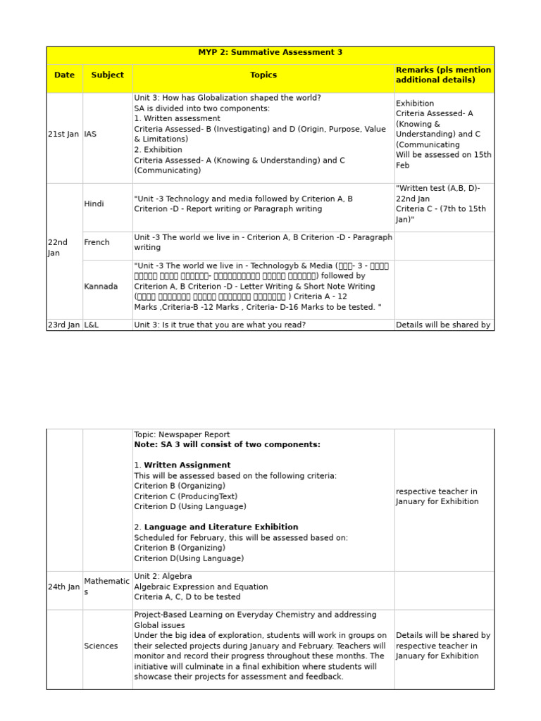 MYP2-SummativeAssessment3 2 | PDF | Algebra | Mathematics