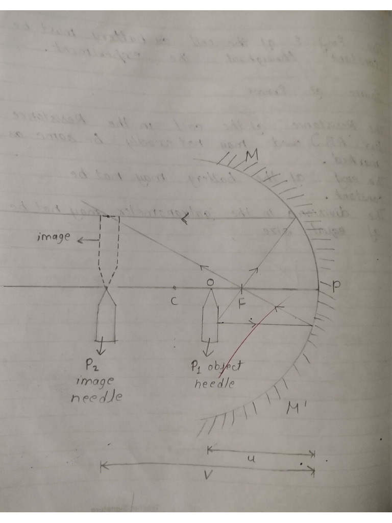 Physics Lab Manual For Class 12 Handwritten Format. | PDF