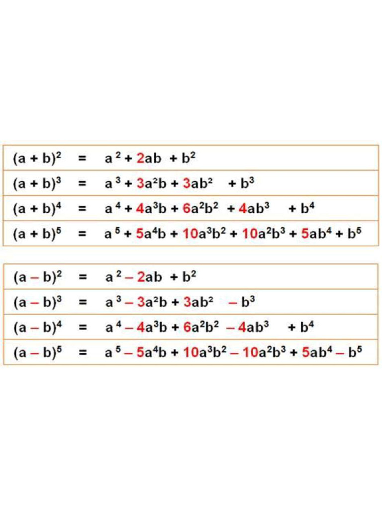Identités remarquables | PDF