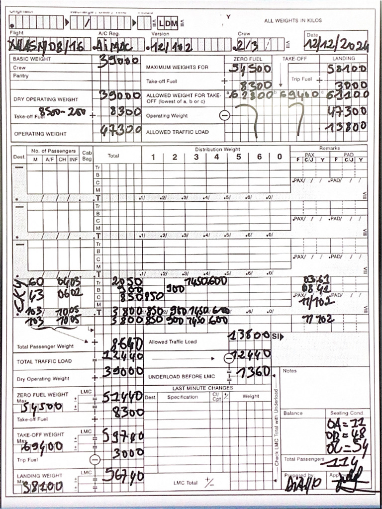 Loadsheet Transit Correction | PDF