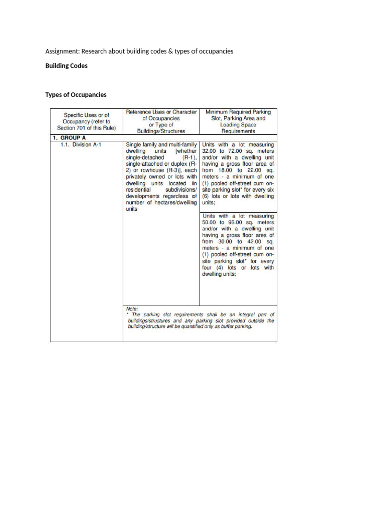 Building Codes | PDF