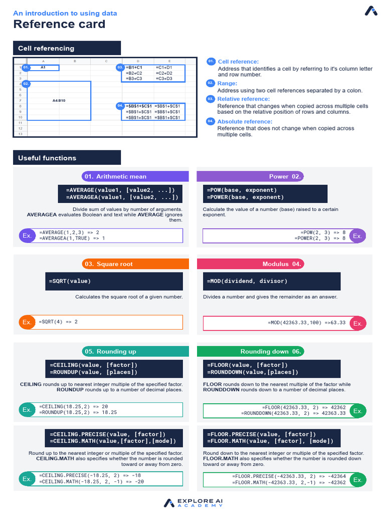 Reference-card_-Useful-formulas-and-where-to-use-them-3657 | PDF ...