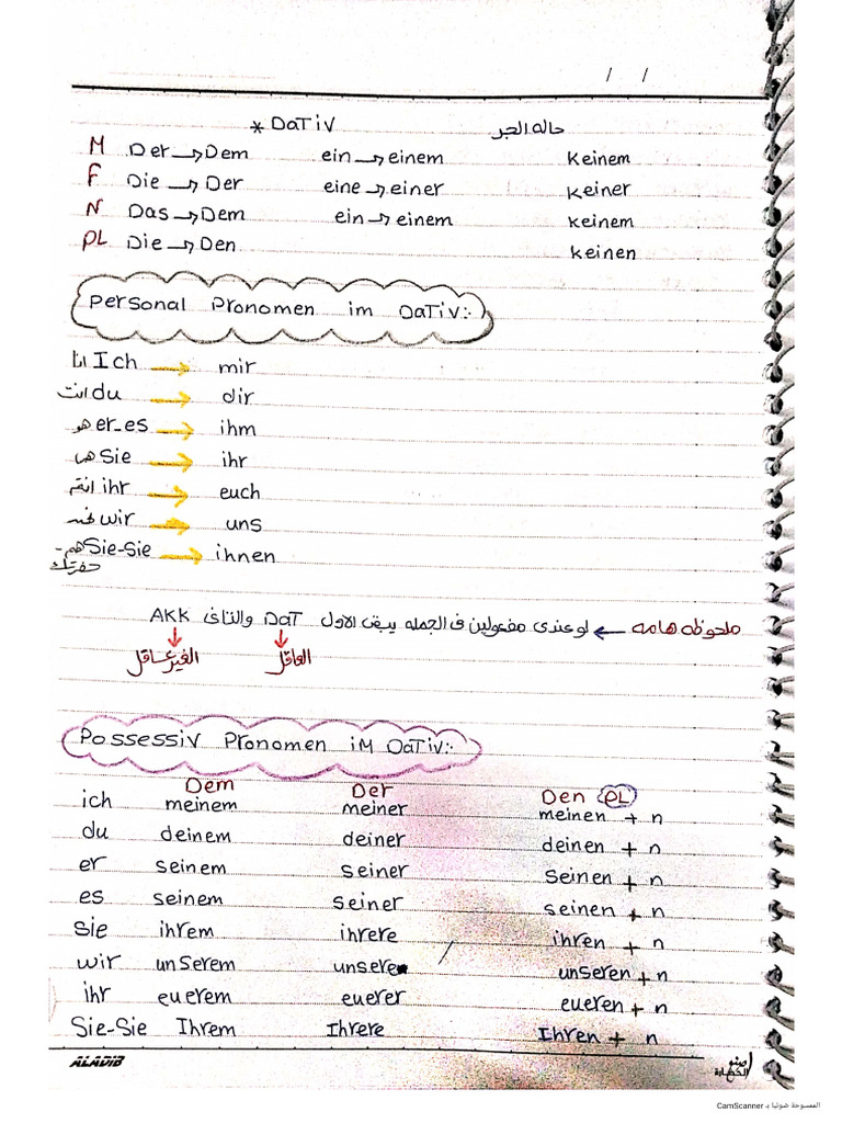 Dativ | PDF