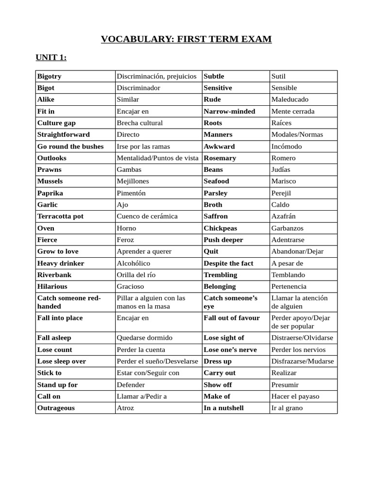Vocabulary First Term (Units 1, 2, 3) | PDF