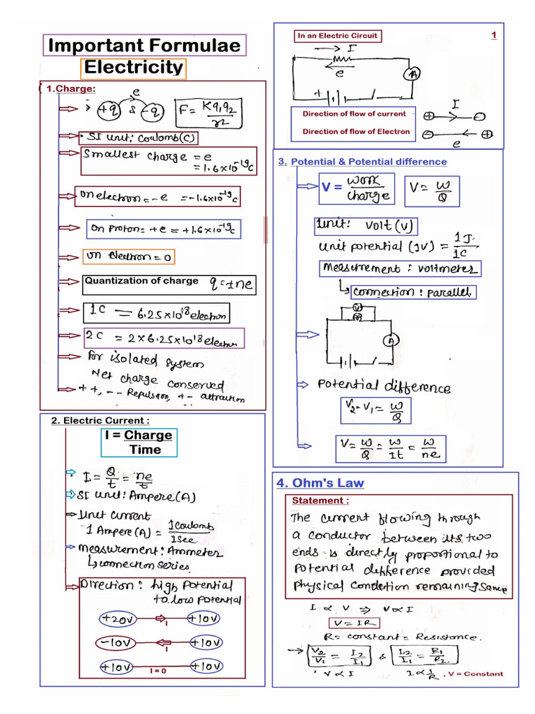 Short Notes of Electricity | PDF