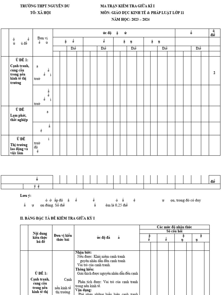 Ma Tran Dac Ta Giua Ki 11 | PDF