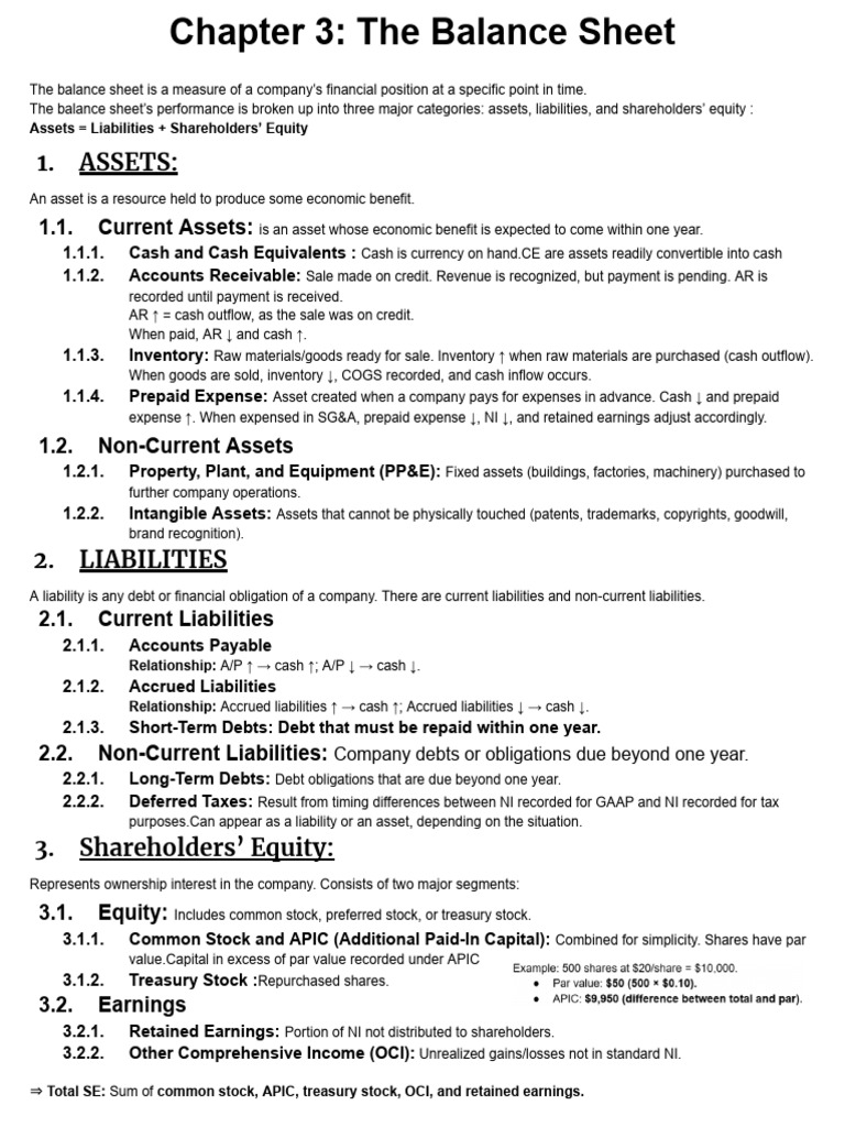 Understanding the Balance Sheet Components | PDF | Balance Sheet ...