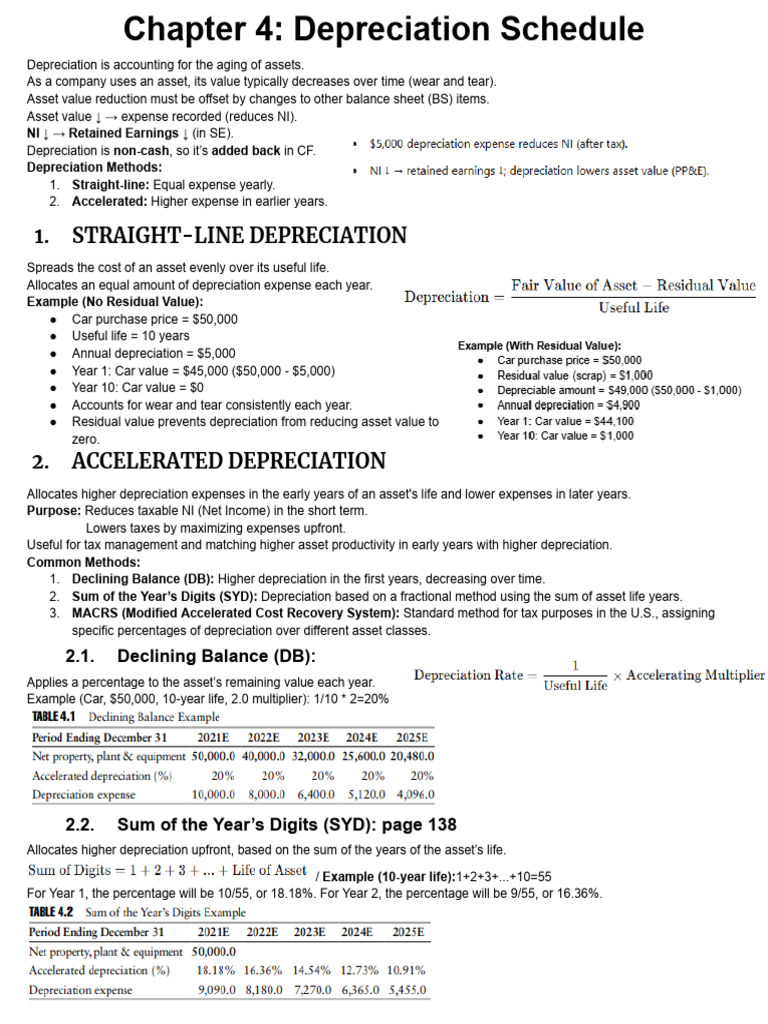 Chapter 4 - Depreciation Schedule | PDF | Depreciation | Expense