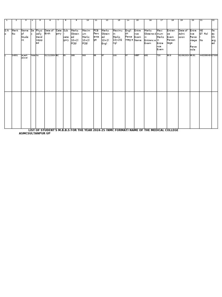 NMC Format MBBS 2024 | PDF