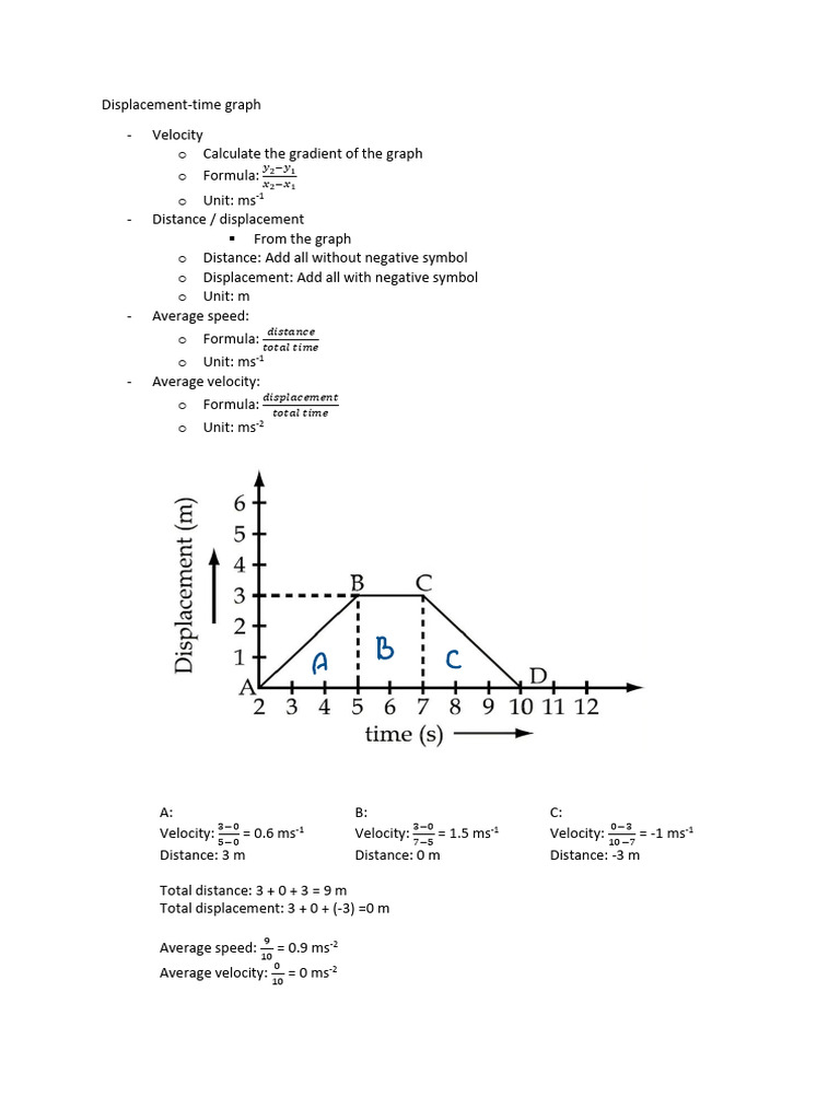 Displacement Time and Velocity Time Graph Note | PDF | Velocity ...