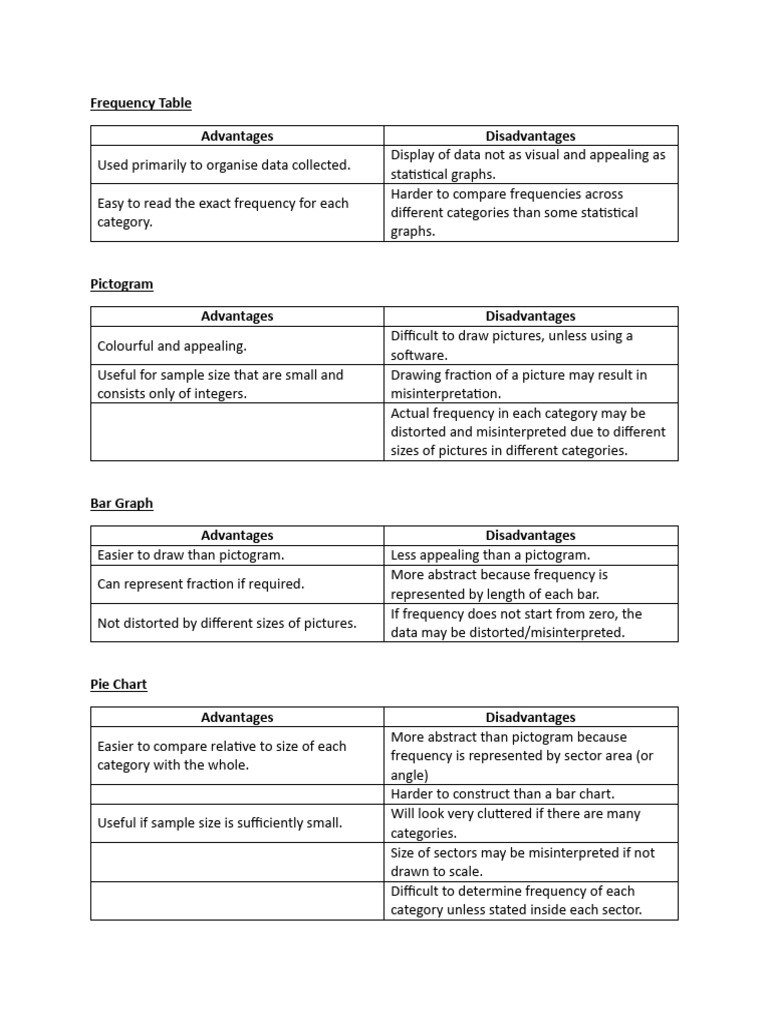 Advantages and Disadvantages of Statistical Diagrams | PDF | Pie Chart