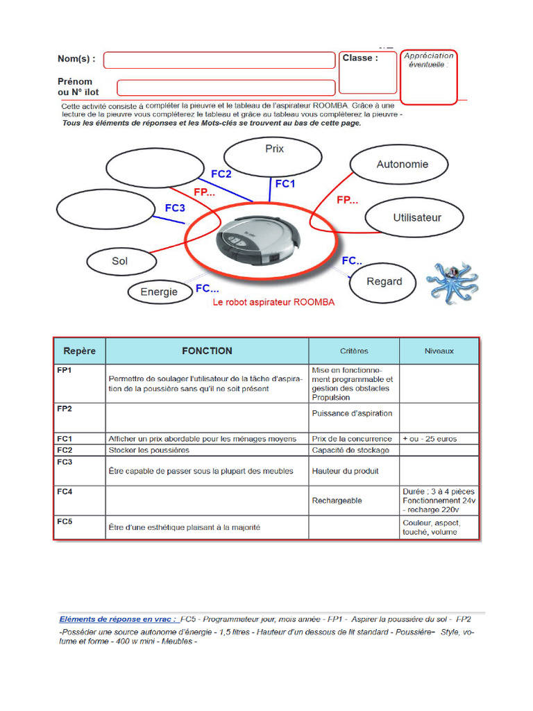 Caractérisation Fonctions de Service | PDF