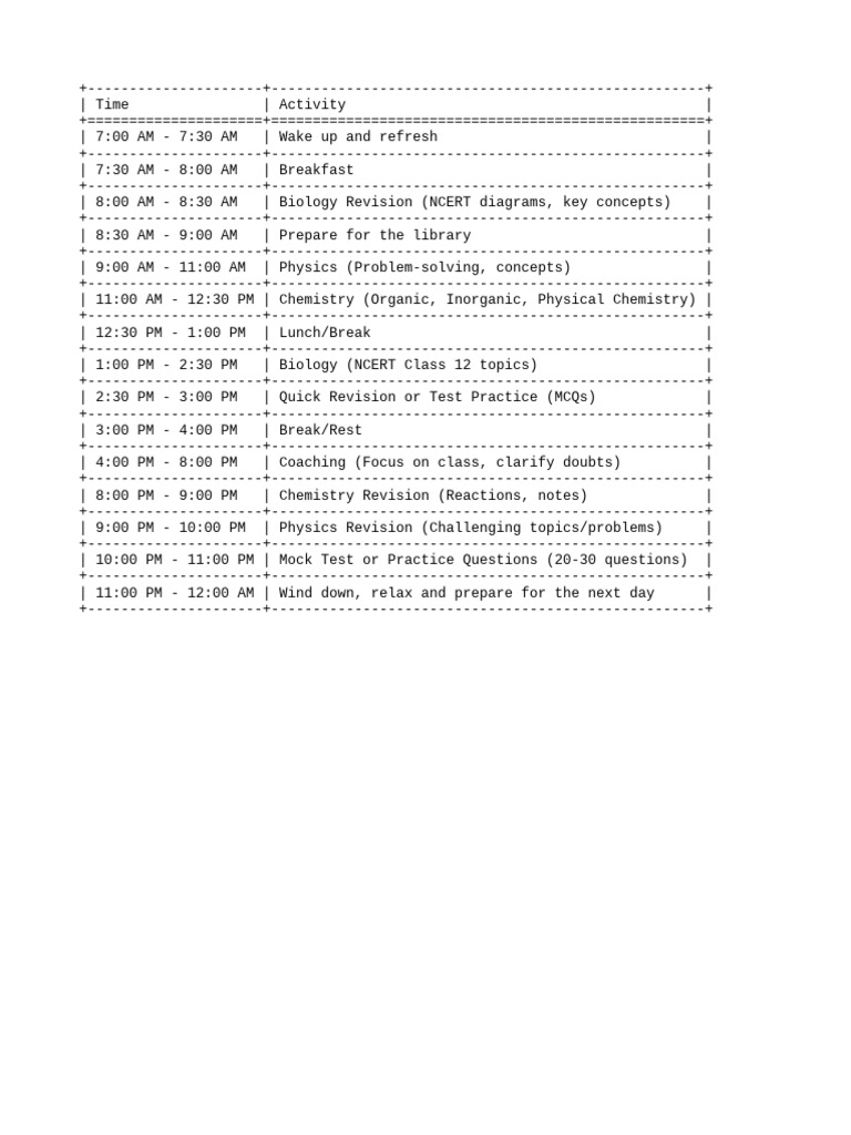 NEET Timetable | PDF | Physical Sciences | Chemistry