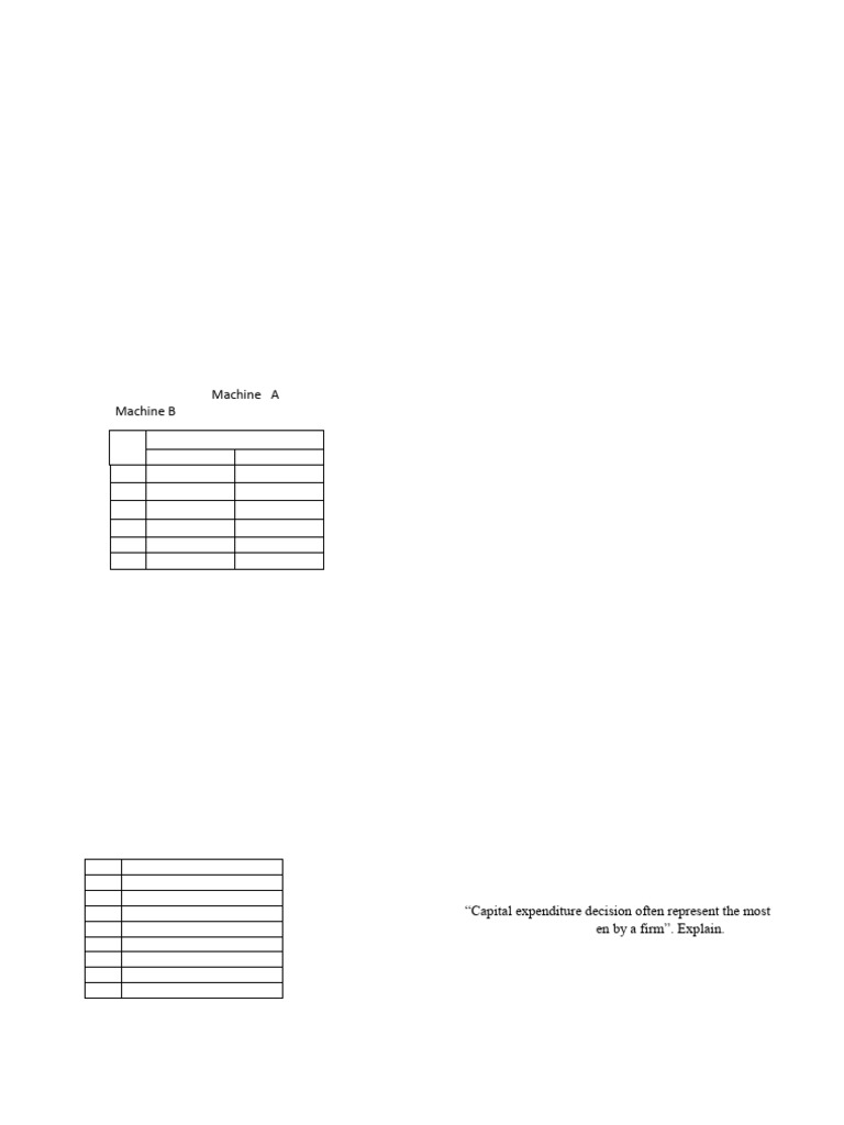 MBA-FM Project Analysis Exam Guide | PDF | Net Present Value | Economies