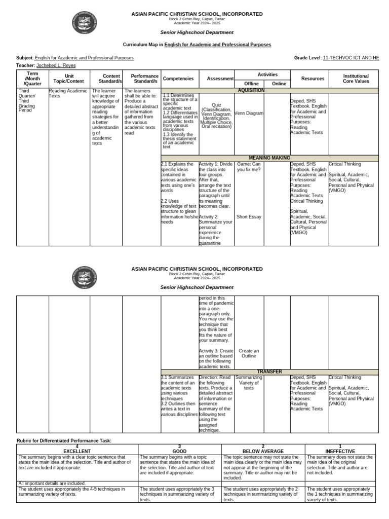 Curriculum Map EAPP Copy | PDF | Curriculum | Critical Thinking
