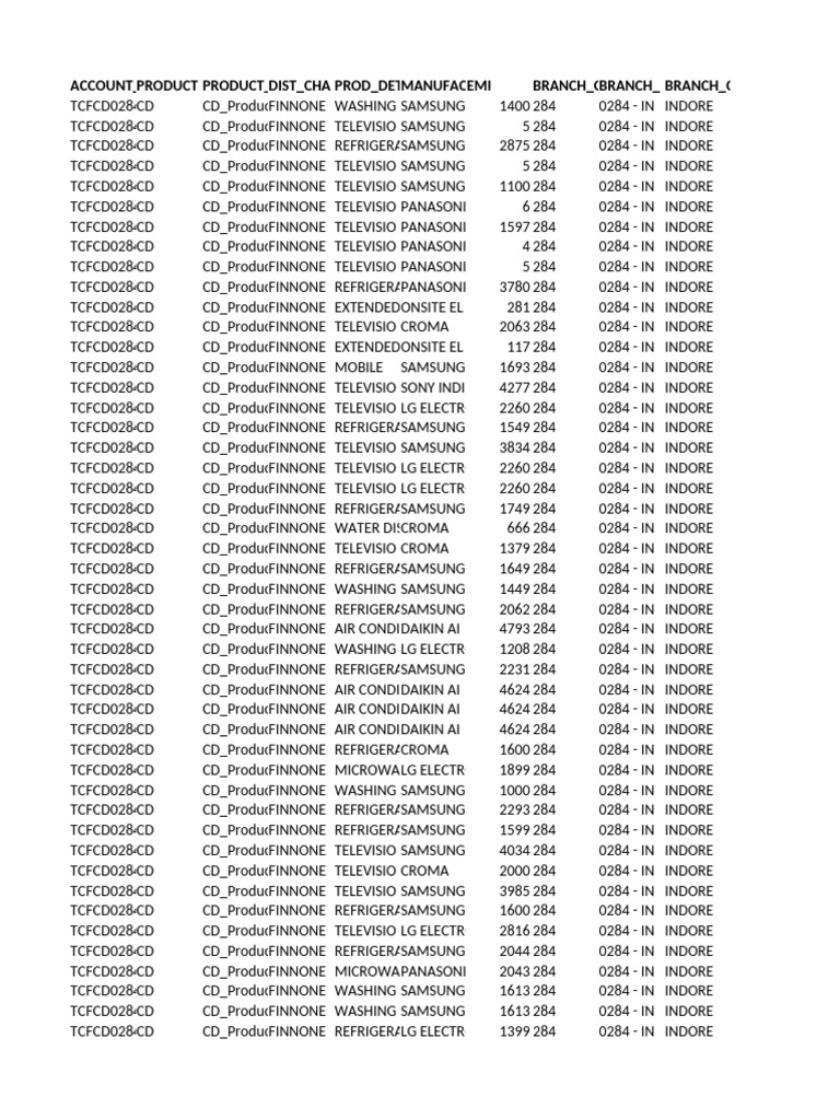 TATA CD SEP 22 up | PDF | Companies | Samsung
