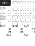Mahoney Table | PDF | Rain | Relative Humidity