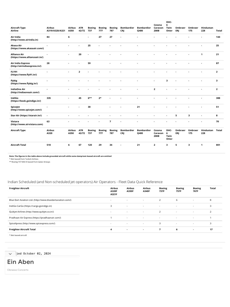 Indian Fleet Size 2024 RD QP | PDF | Airbus | Airlines
