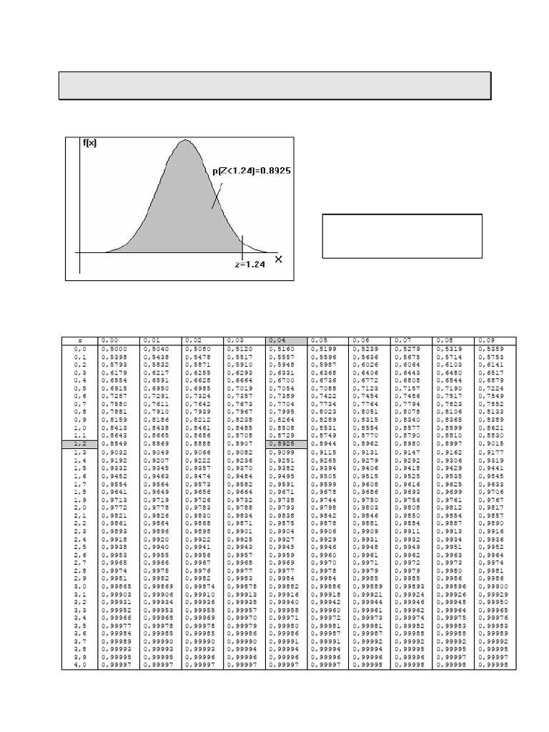 Table de La Loi Normale | PDF