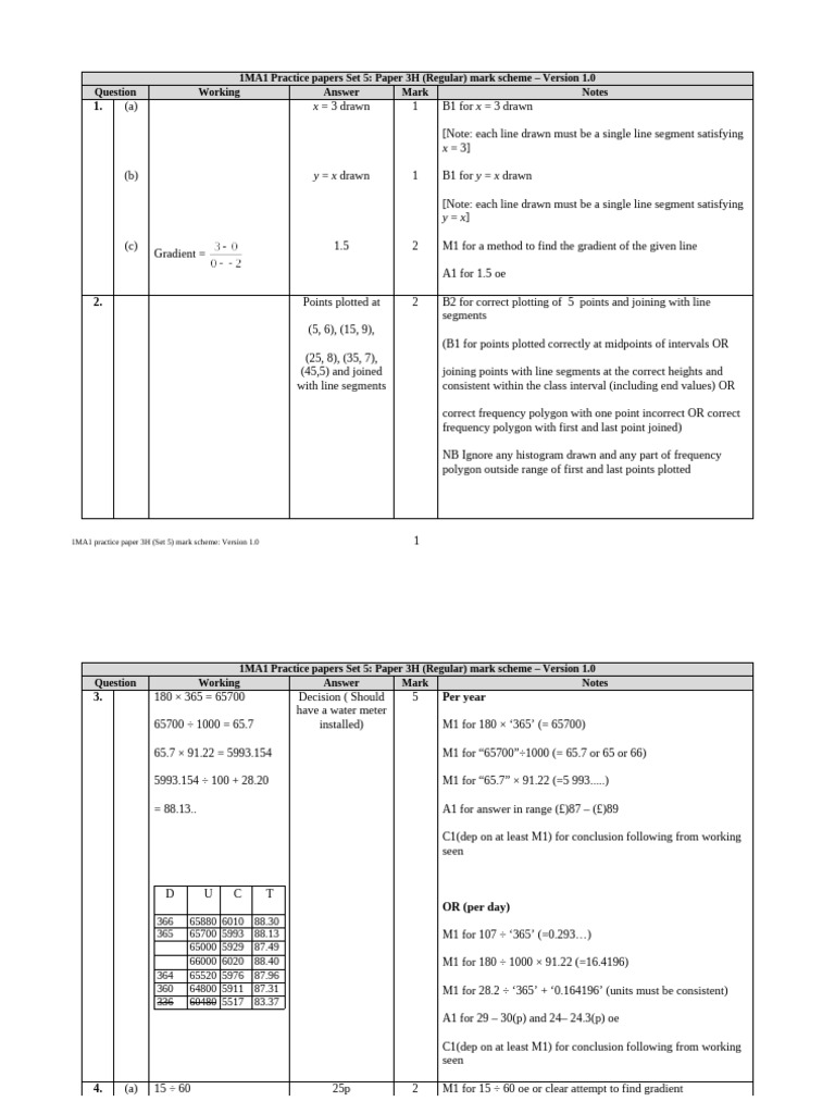 GCSE Maths Paper 3H Mark Scheme | PDF | Trigonometric Functions | Mathematics