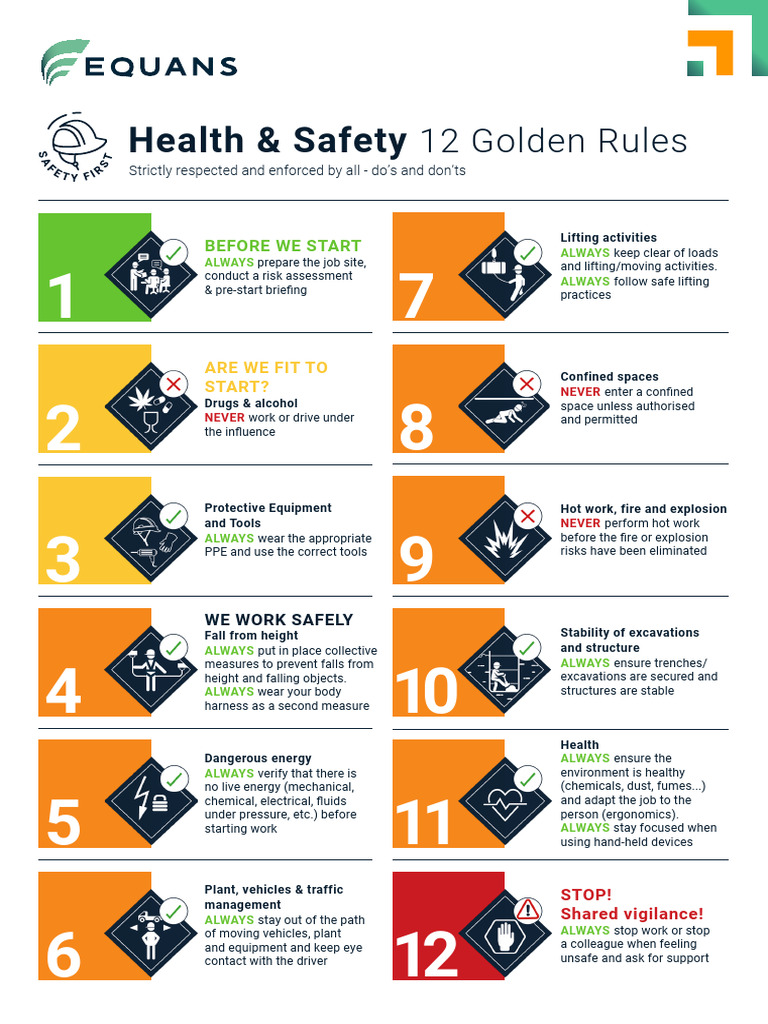 Golden Rules Poster | PDF | Personal Protective Equipment | Safety