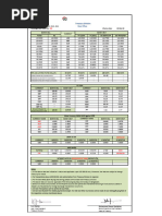 Ucbl Rate Sheet | PDF | United States Dollar | Banks