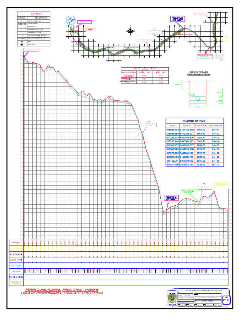 Plano Planta y Perfil 0-1 A1 | PDF