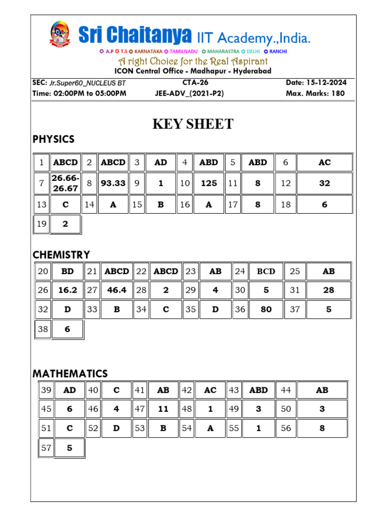 15-12-2024 Jr.super60 Nucleus Bt Jee-Adv(2021-p2) Cta-26 Key & Sol's ...