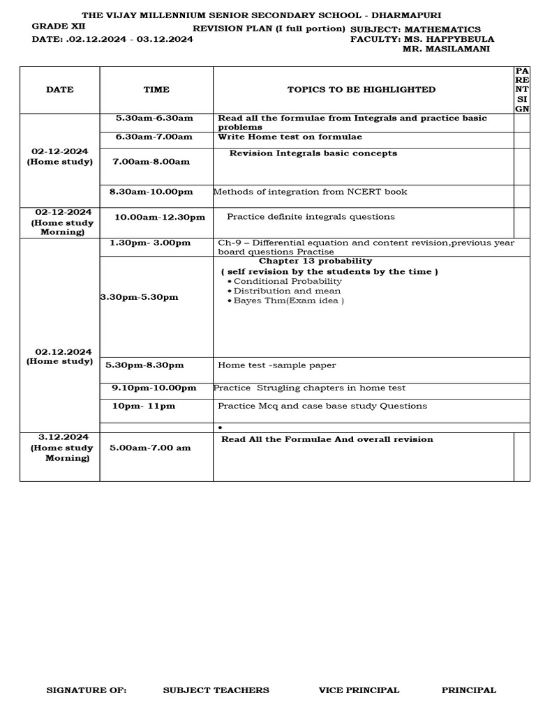 Full Portion Planner (02!12!24) and Model Test Question Paper | PDF ...