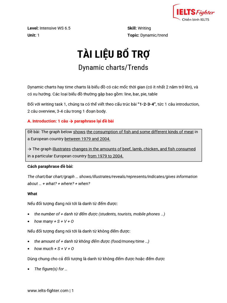 TLBT - WU1. Dynamic Charts - Intensive WS 6.5 | PDF