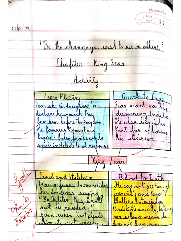 King Lear full chapter | PDF