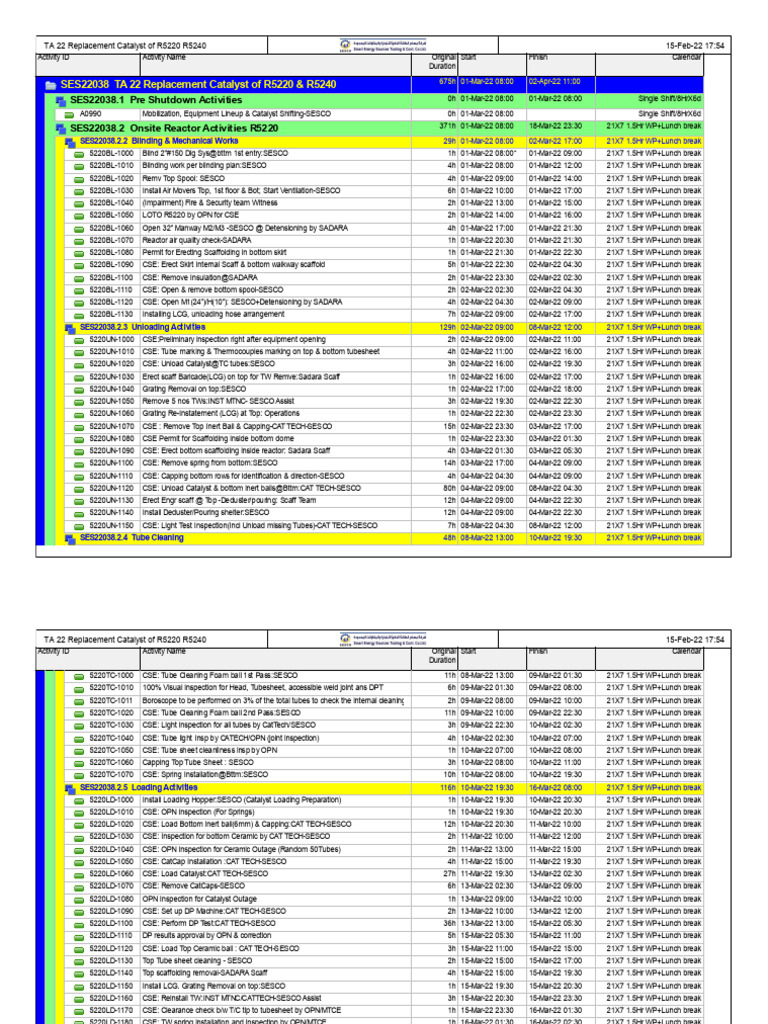 SCHEDULE & SCOPE - 10-Project - Schedule - P6 - SES22038 - R4 | PDF ...