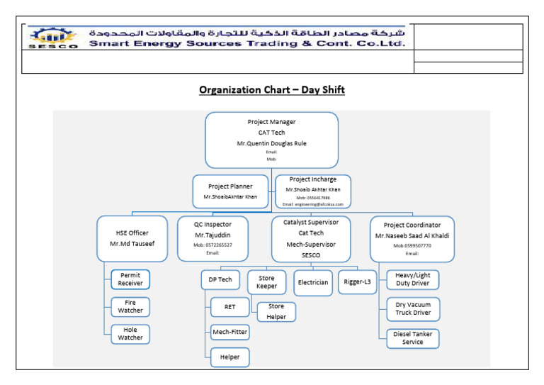 General - 01 - Company Organization - Specific To Work-R02 | PDF