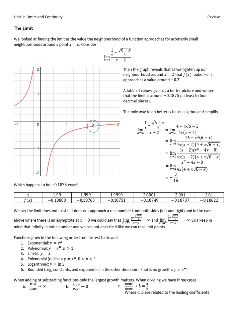 ap_calc_chapter_1_review | PDF | Derivative | Continuous Function