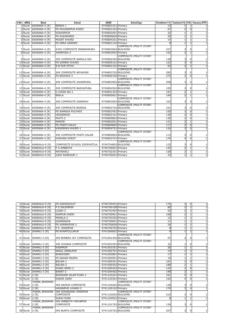 VIKASH BABU 11 | PDF