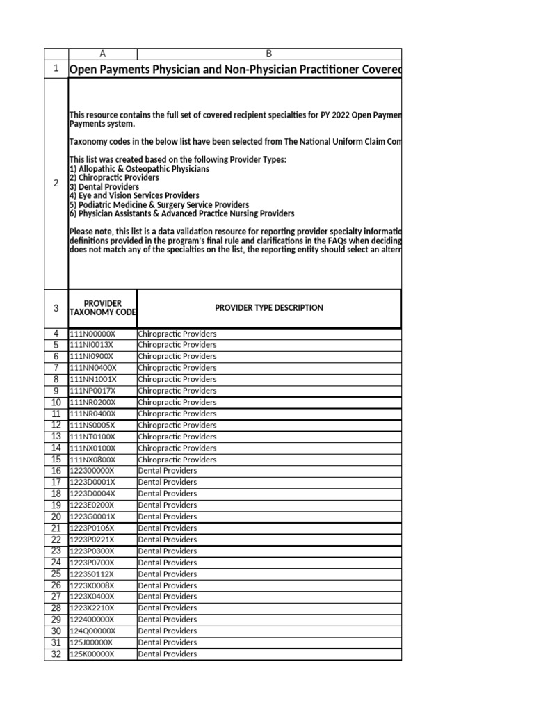 Taxonomy Codes for Healthcare Providers | PDF | Neurology | Pathology