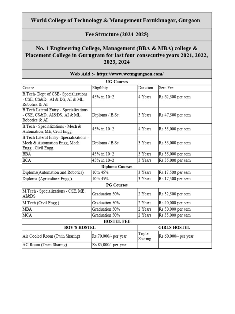 WCTM Fee Structure 2024-25 | PDF | Qualifications | Engineering