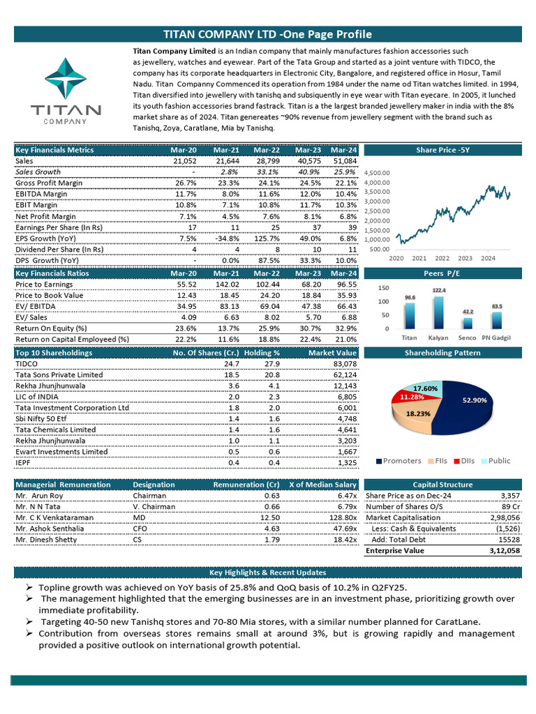 Titan Financial Overview | PDF | Cost Of Capital | Financial Markets